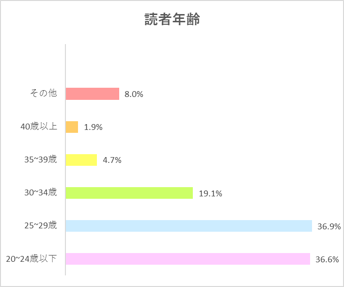 anan_g2 | 雑誌広告代理店HRKS